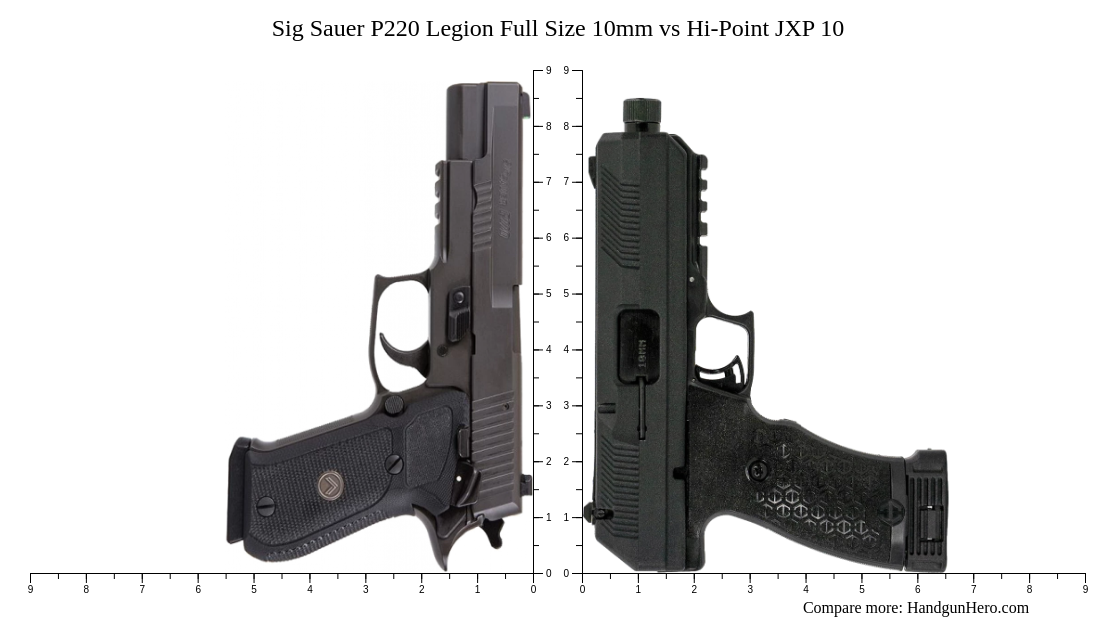 Sig Sauer P220 Legion Full Size 10mm vs Hi-Point JXP 10 size comparison | Handgun Hero