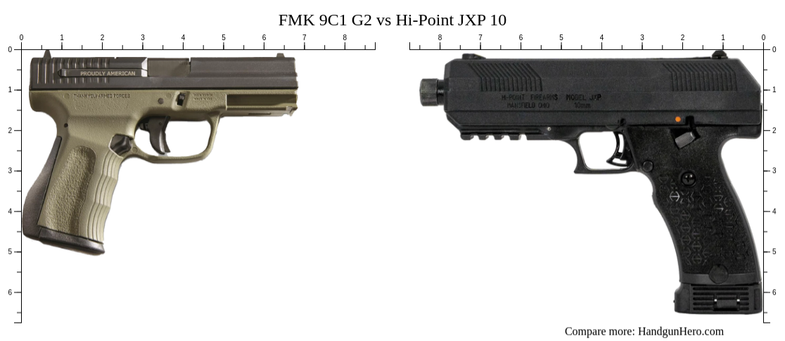 FMK 9C1 G2 vs Hi-Point JXP 10 size comparison | Handgun Hero