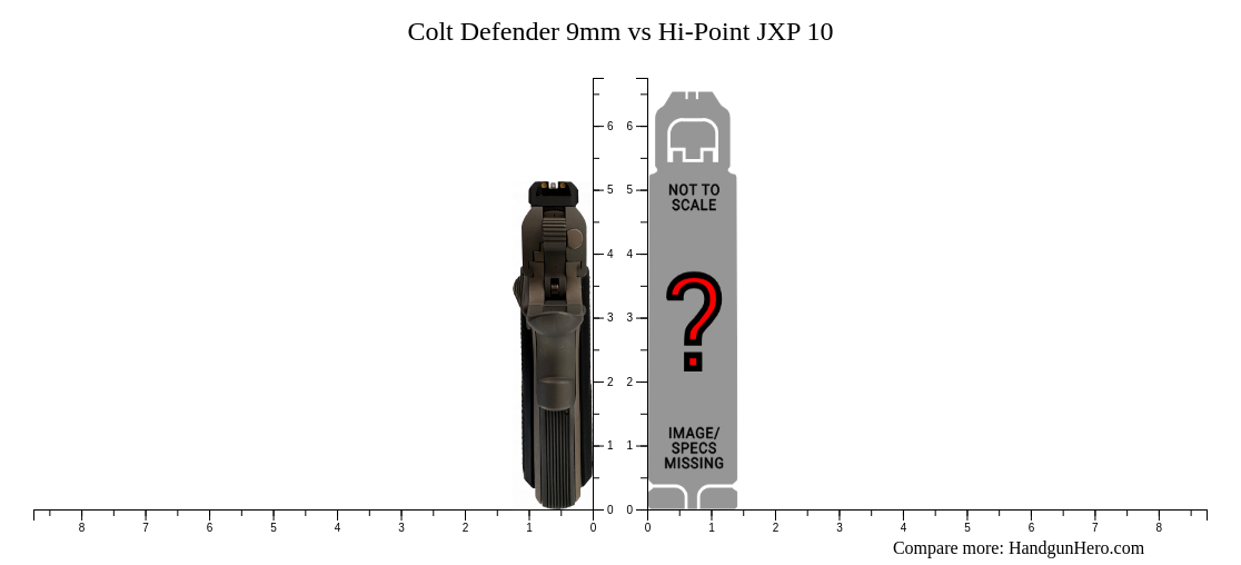 Colt Defender 9mm vs Hi-Point JXP 10 size comparison | Handgun Hero