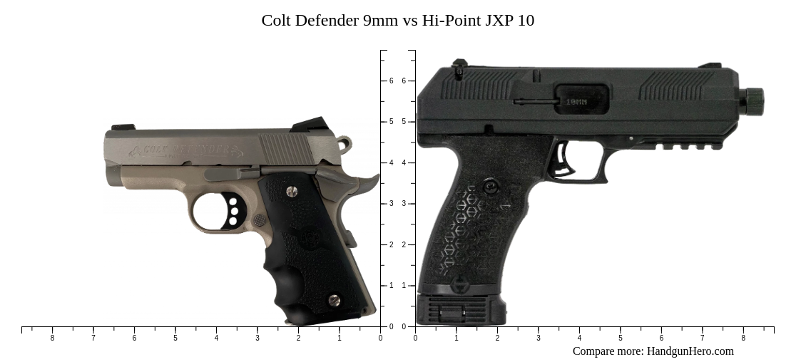 Colt Defender 9mm vs Hi-Point JXP 10 size comparison | Handgun Hero
