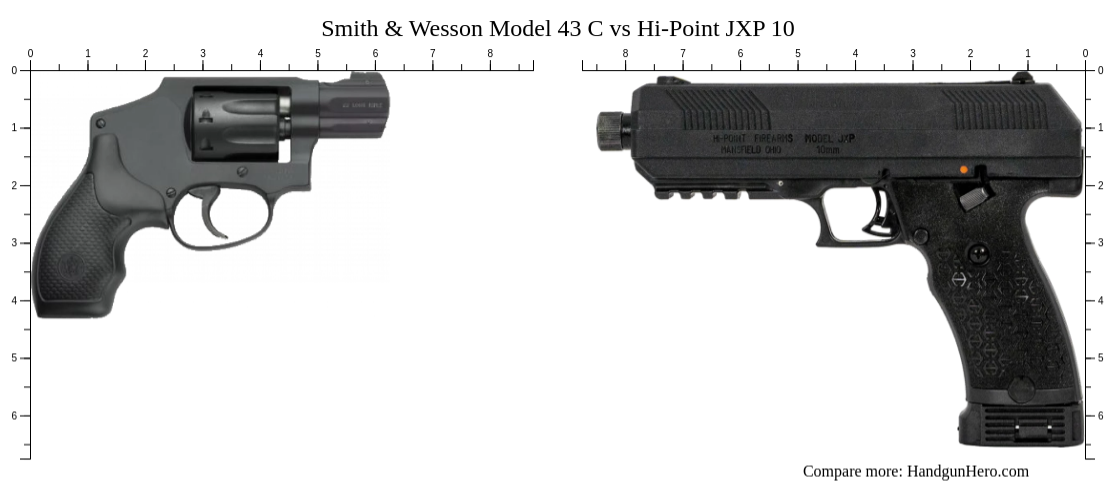 Smith & Wesson Model 43 C vs Hi-Point JXP 10 size comparison | Handgun Hero
