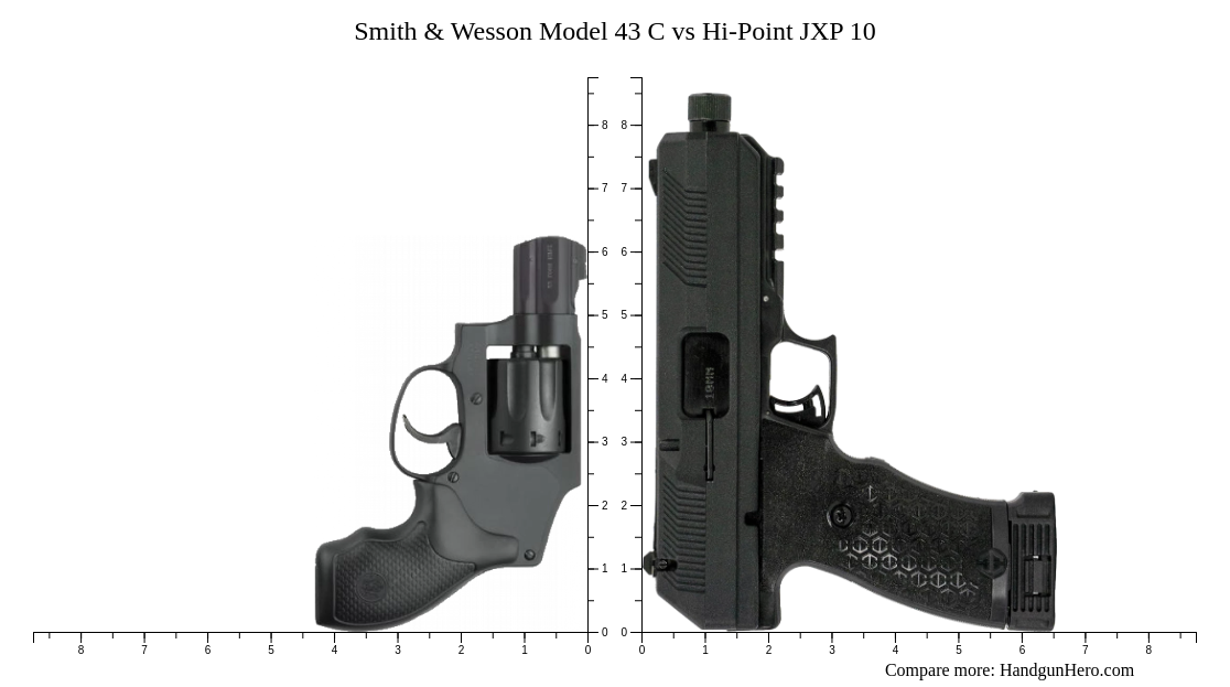 Smith & Wesson Model 43 C vs Hi-Point JXP 10 size comparison | Handgun Hero