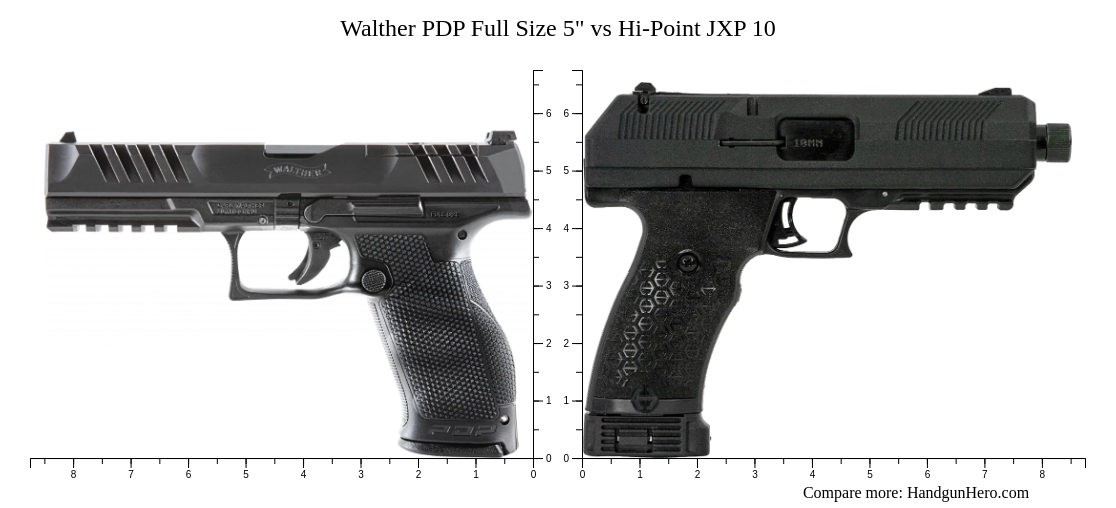 Walther PDP Full Size 5" vs Hi-Point JXP 10 size comparison | Handgun Hero