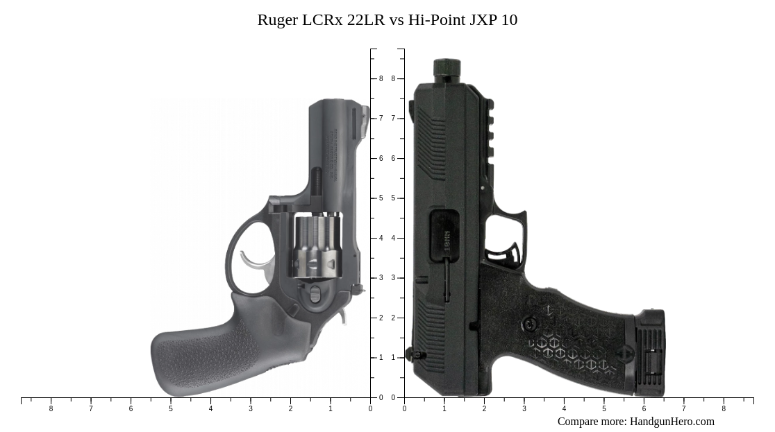 Ruger LCRx 22LR vs Hi-Point JXP 10 size comparison | Handgun Hero