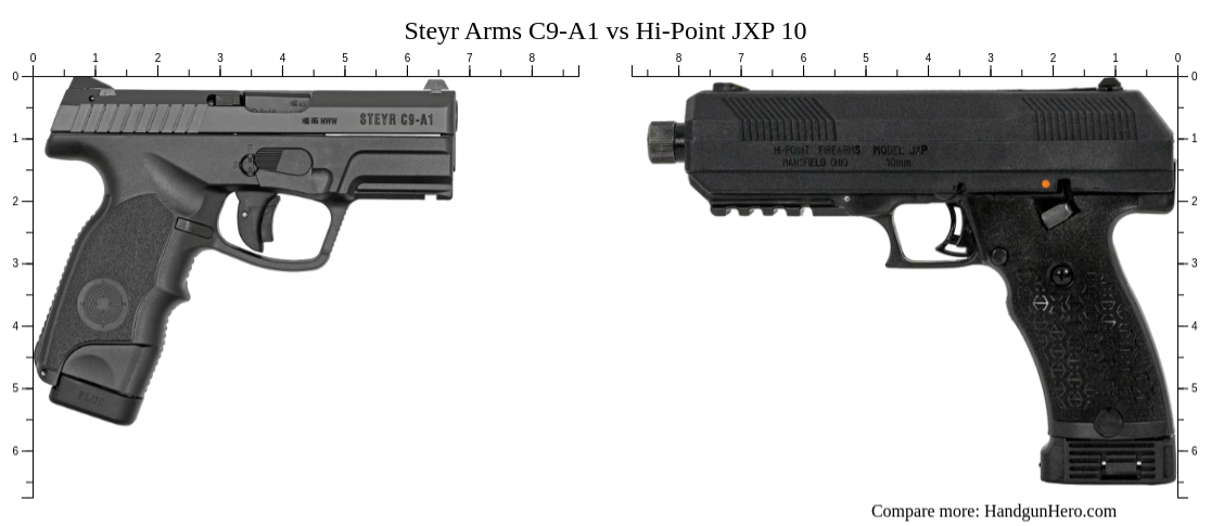 Steyr Arms C9-A1 vs Hi-Point JXP 10 size comparison | Handgun Hero