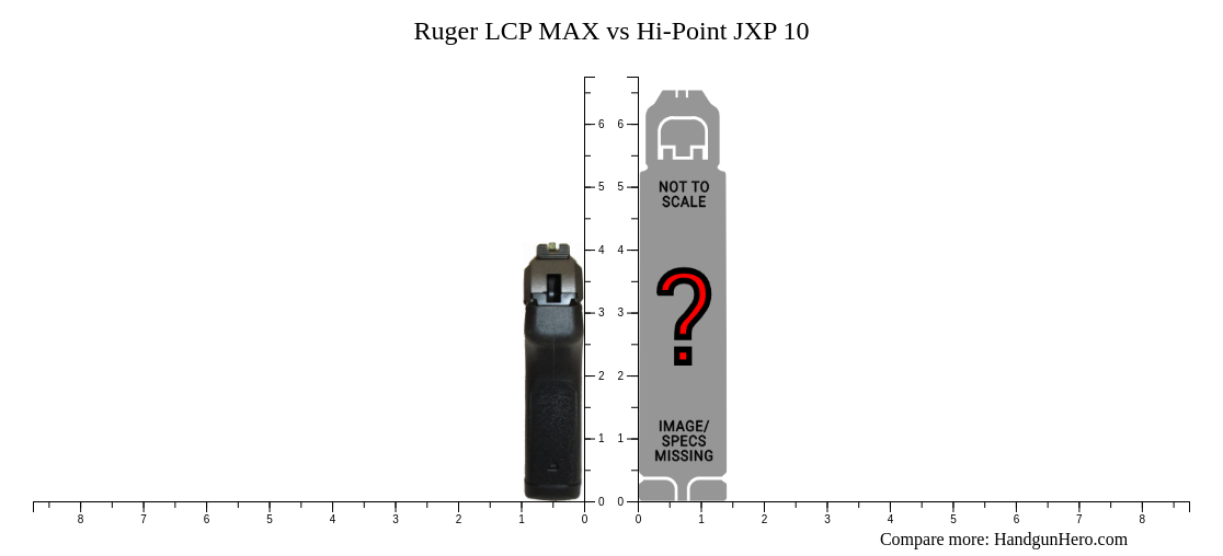 Ruger LCP MAX vs Hi-Point JXP 10 size comparison | Handgun Hero