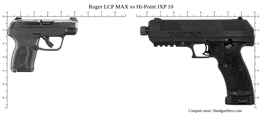 Ruger LCP MAX vs Hi-Point JXP 10 size comparison | Handgun Hero