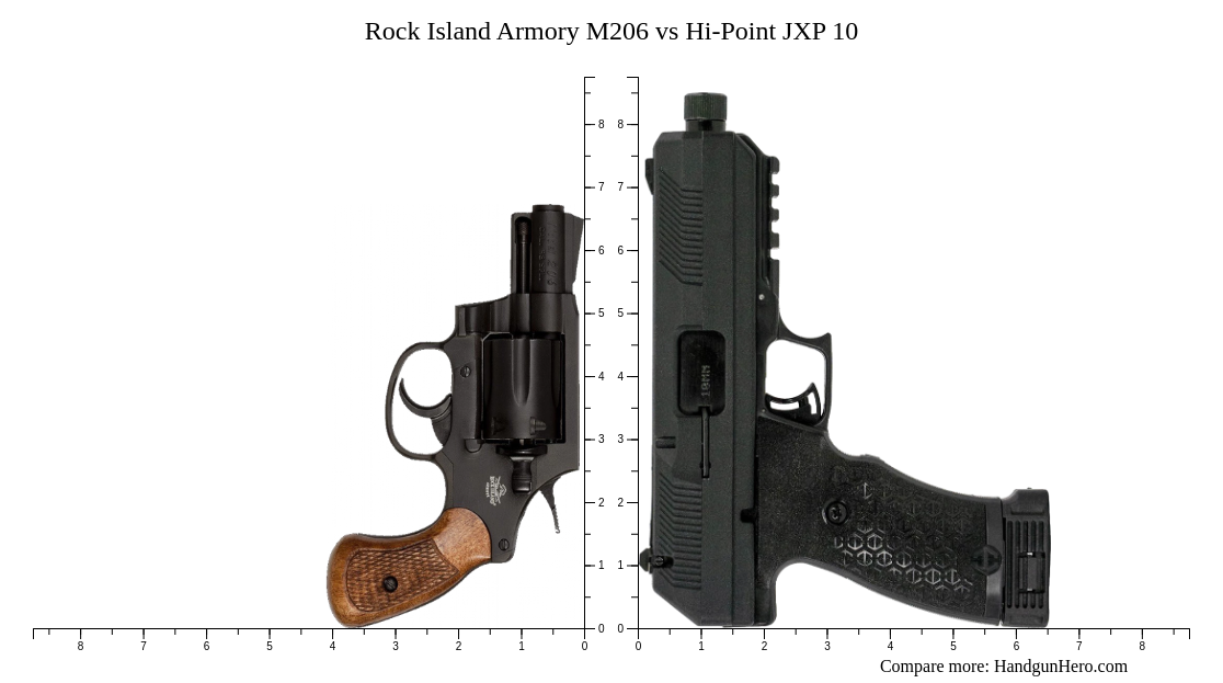 Rock Island Armory M206 vs Hi-Point JXP 10 size comparison | Handgun Hero