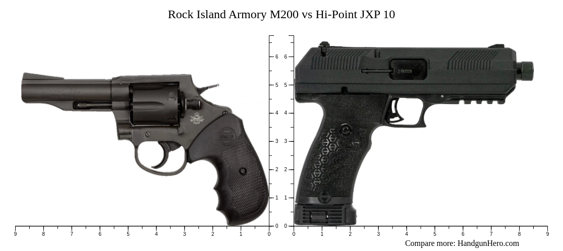 Rock Island Armory M200 vs Hi-Point JXP 10 size comparison | Handgun Hero