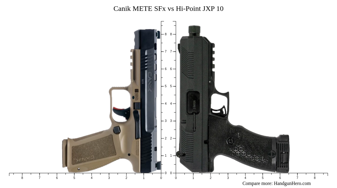 Canik METE SFx vs Hi-Point JXP 10 size comparison | Handgun Hero
