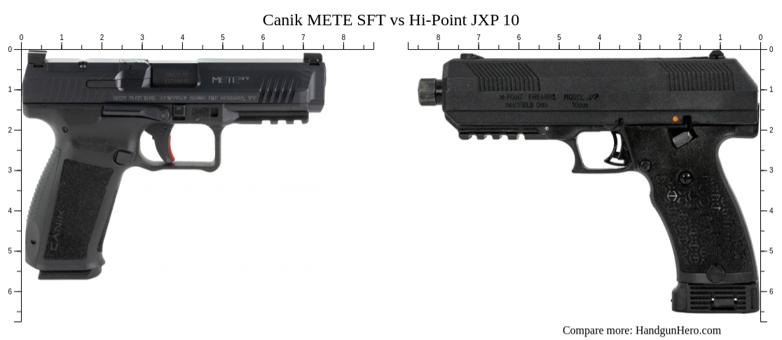 Canik METE SFT vs Hi-Point JXP 10 size comparison | Handgun Hero