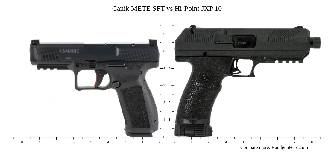 Canik METE SFT vs Hi-Point JXP 10 size comparison | Handgun Hero