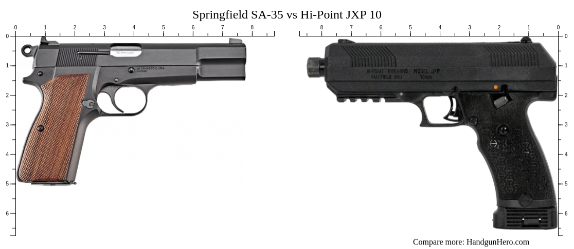 Springfield SA-35 vs Hi-Point JXP 10 size comparison | Handgun Hero