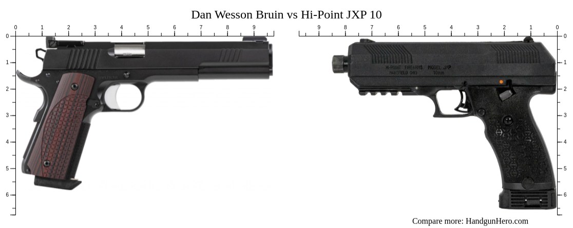 Dan Wesson Bruin vs Hi-Point JXP 10 size comparison | Handgun Hero