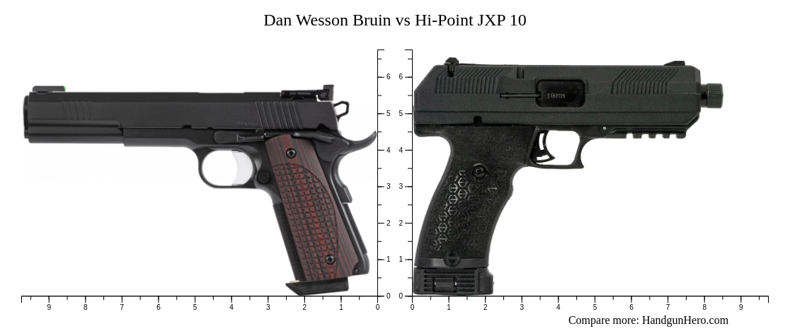 Dan Wesson Bruin vs Hi-Point JXP 10 size comparison | Handgun Hero