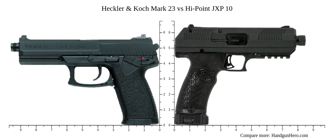 Heckler & Koch Mark 23 vs Hi-Point JXP 10 size comparison | Handgun Hero