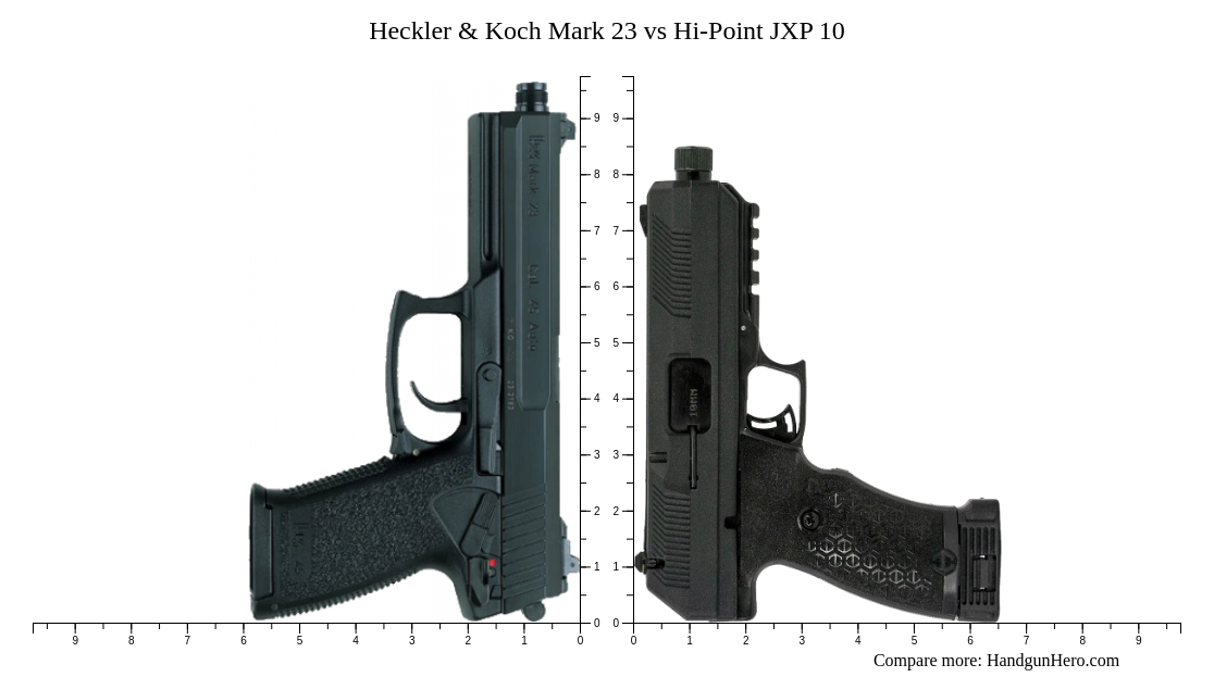Heckler & Koch Mark 23 vs Hi-Point JXP 10 size comparison | Handgun Hero