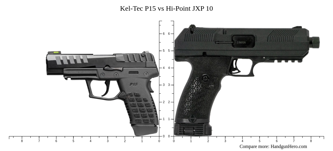 Kel-Tec P15 vs Hi-Point JXP 10 size comparison | Handgun Hero