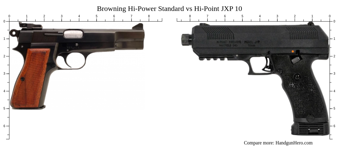 Browning Hi-Power Standard vs Hi-Point JXP 10 size comparison | Handgun ...