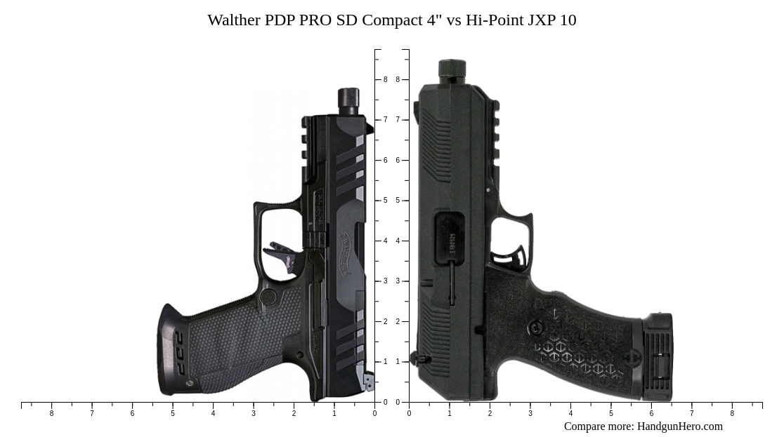 Walther PDP PRO SD Compact 4" vs Hi-Point JXP 10 size comparison ...