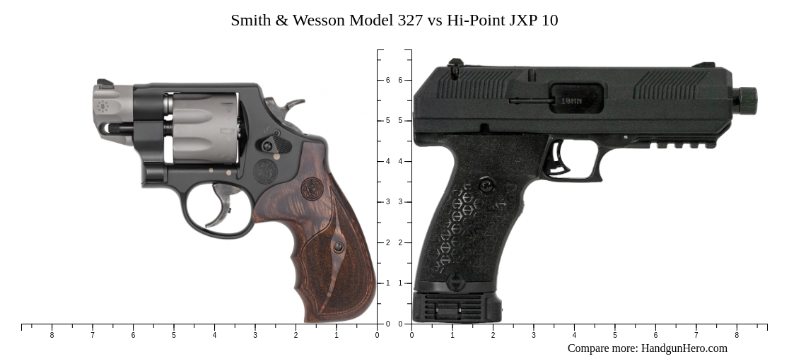 Smith & Wesson Model 327 vs Hi-Point JXP 10 size comparison | Handgun Hero