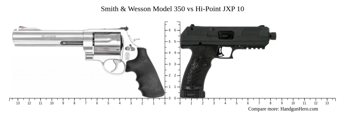 Smith & Wesson Model 350 vs Hi-Point JXP 10 size comparison | Handgun Hero