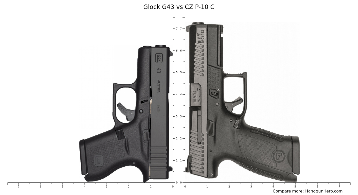 Glock G43X vs Glock G43 vs Glock G19 Gen5 vs CZ P-10 C vs Stoeger STR-9 size comparison ...