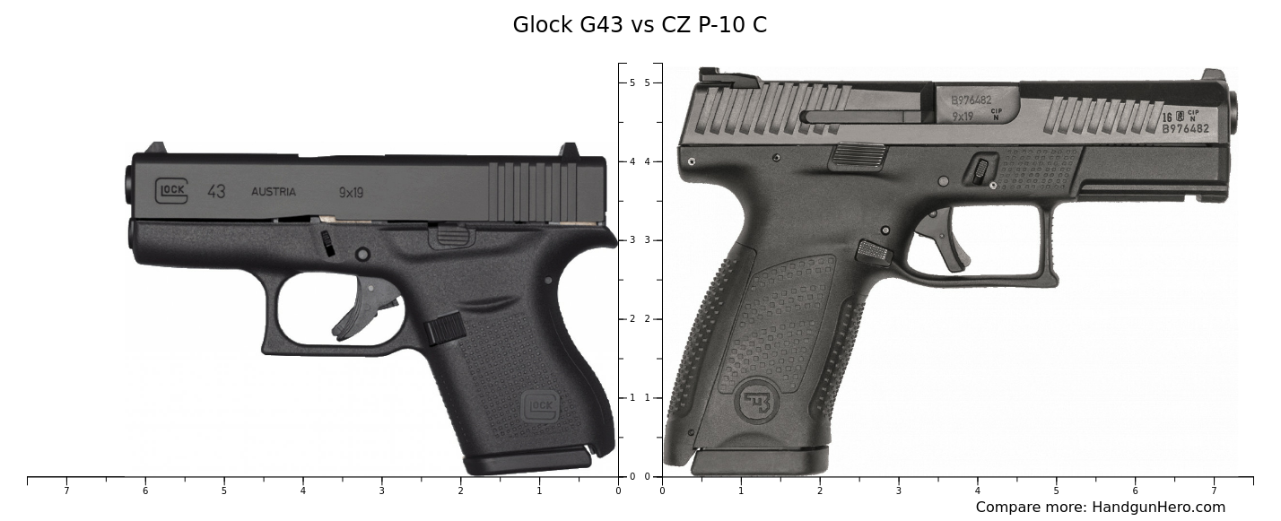 Glock G43X vs Glock G43 vs Glock G19 Gen5 vs CZ P-10 C vs Stoeger STR-9 size comparison ...