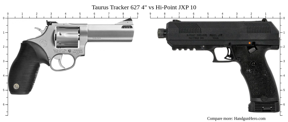 Taurus Tracker 627 4" vs Hi-Point JXP 10 size comparison | Handgun Hero