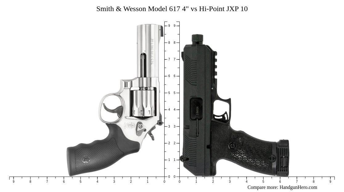 Smith & Wesson Model 617 4" vs Hi-Point JXP 10 size comparison ...