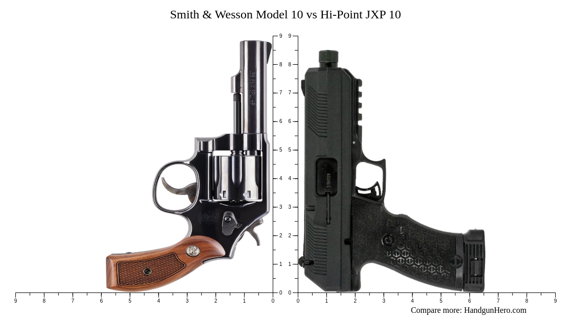 Smith & Wesson Model 10 vs Hi-Point JXP 10 size comparison | Handgun Hero