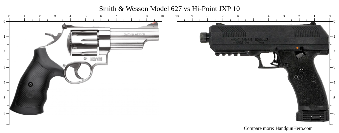 Smith & Wesson Model 627 vs Hi-Point JXP 10 size comparison | Handgun Hero
