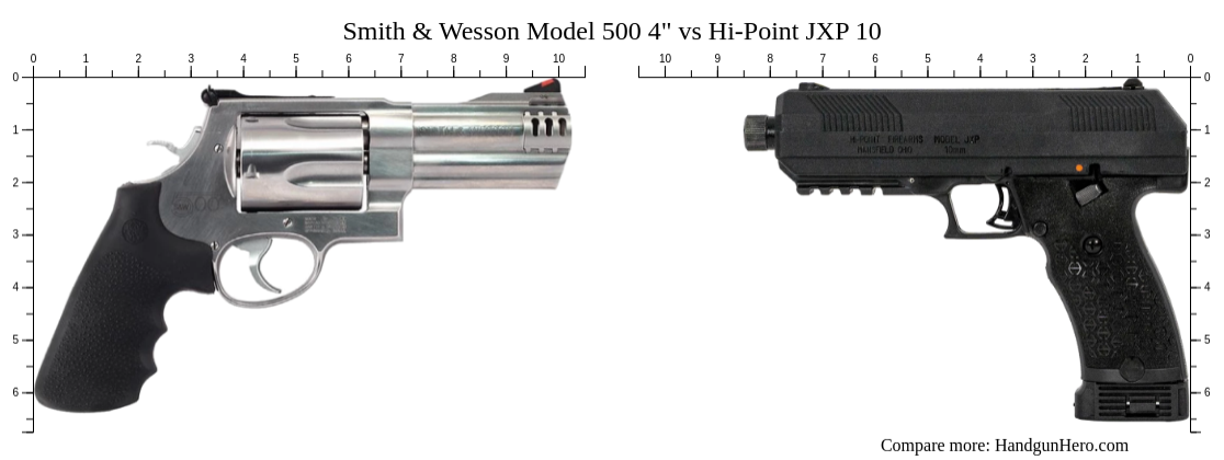 Smith & Wesson Model 500 4" vs Hi-Point JXP 10 size comparison ...