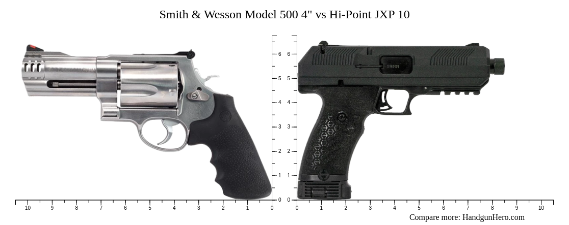 Smith & Wesson Model 500 4" vs Hi-Point JXP 10 size comparison ...