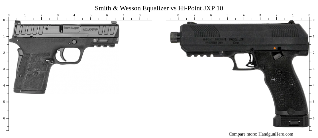 Smith & Wesson Equalizer vs Hi-Point JXP 10 size comparison | Handgun Hero