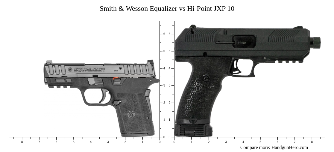 Smith & Wesson Equalizer vs Hi-Point JXP 10 size comparison | Handgun Hero