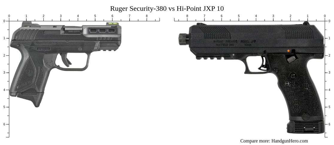 Ruger Security-380 vs Hi-Point JXP 10 size comparison | Handgun Hero