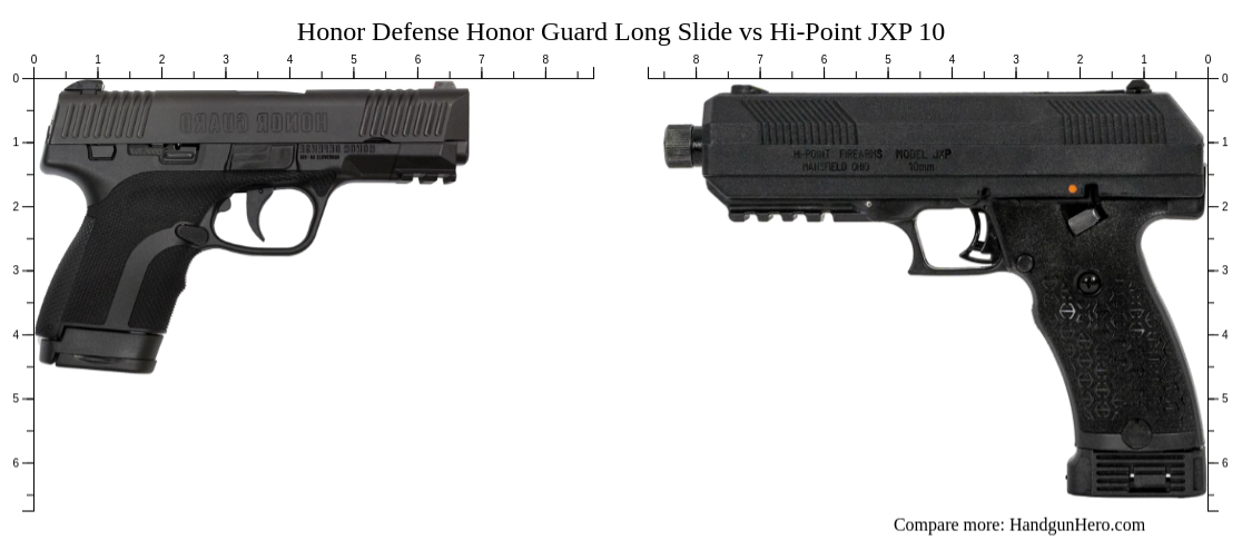 Honor Defense Honor Guard Long Slide vs Hi-Point JXP 10 size comparison ...