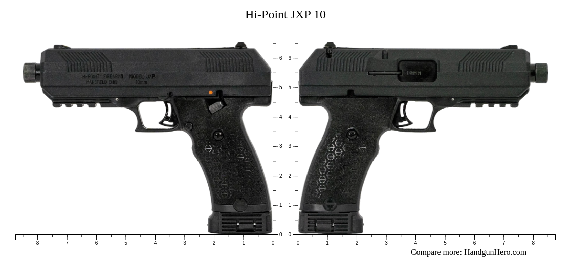 Compare Hi-Point JXP 10 size against other handguns | Handgun Hero