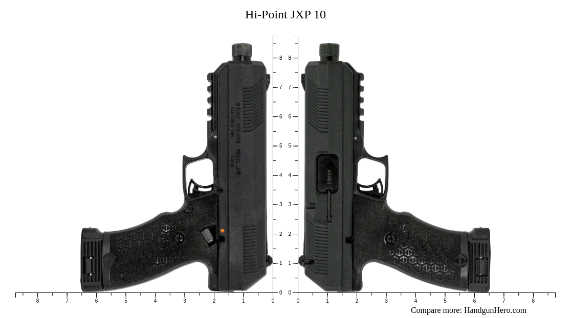Compare Hi-Point JXP 10 size against other handguns | Handgun Hero