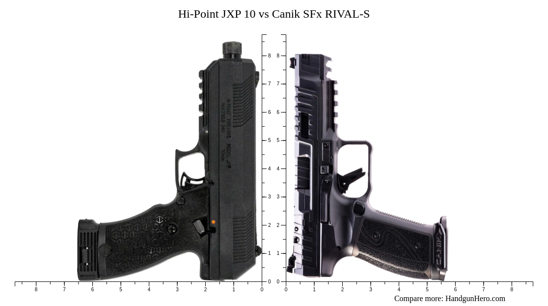 Hi-Point JXP 10 vs Canik SFx RIVAL-S size comparison | Handgun Hero