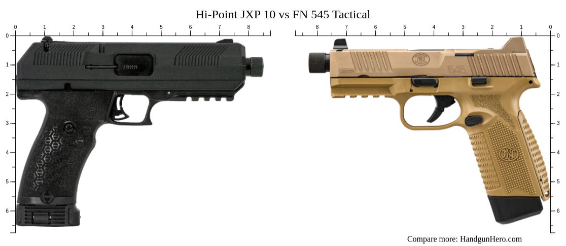 Hi-Point JXP 10 vs FN 545 Tactical size comparison | Handgun Hero