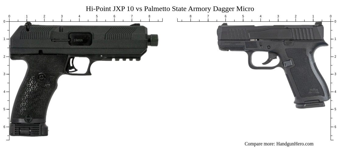 Hi-Point JXP 10 vs Palmetto State Armory Dagger Micro size comparison ...
