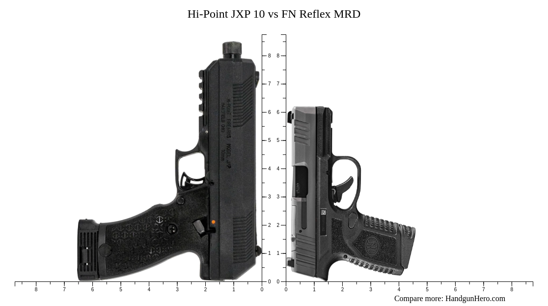 Hi-Point JXP 10 vs FN Reflex MRD size comparison | Handgun Hero