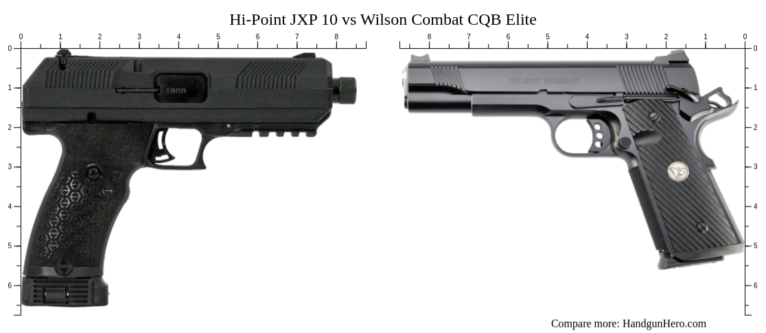 Hi-Point JXP 10 vs Wilson Combat CQB Elite size comparison | Handgun Hero