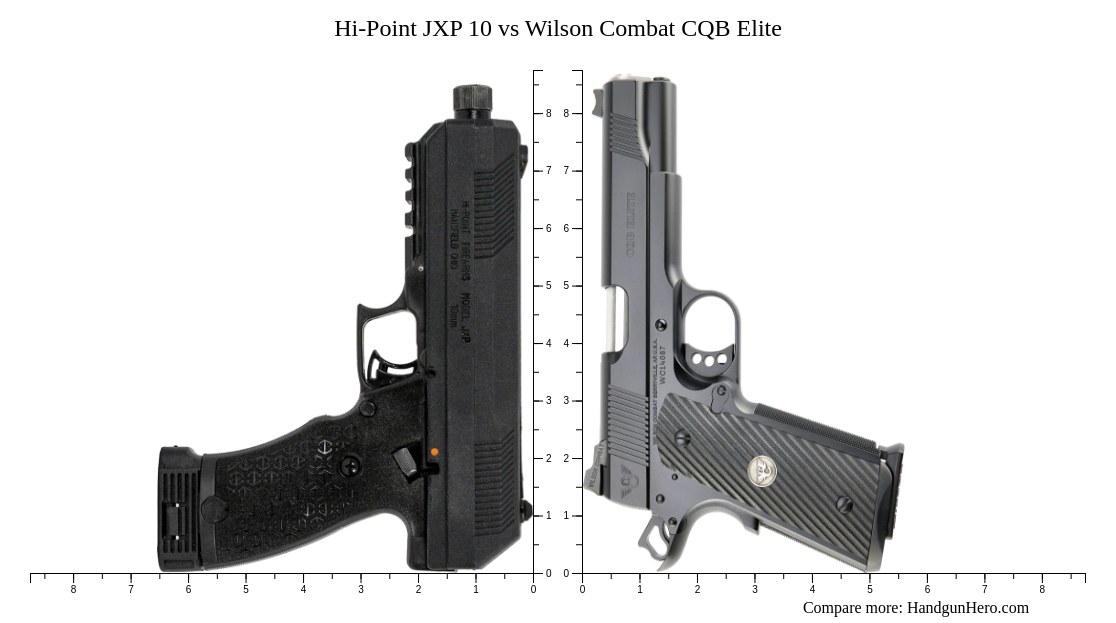Hi-Point JXP 10 vs Wilson Combat CQB Elite size comparison | Handgun Hero