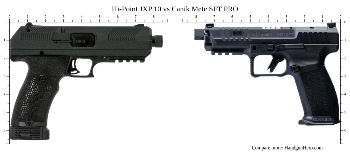 Hi-Point JXP 10 vs Canik Mete SFT PRO size comparison | Handgun Hero