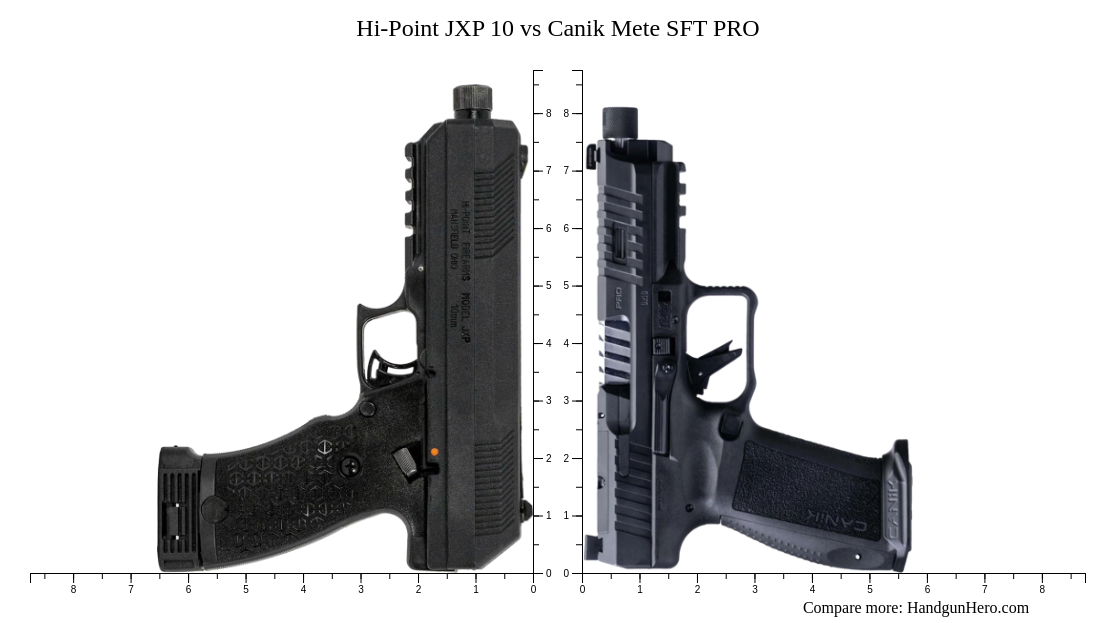 Hi-Point JXP 10 vs Canik Mete SFT PRO size comparison | Handgun Hero