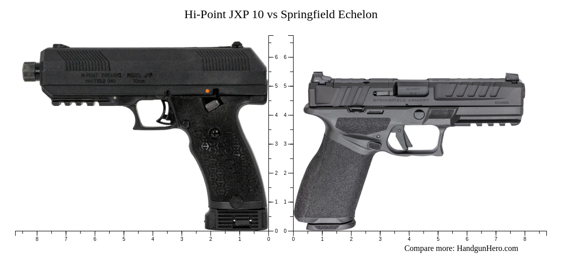 Hi-Point JXP 10 vs Springfield Echelon size comparison | Handgun Hero