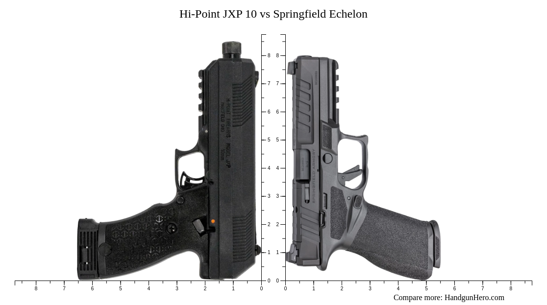 Hi-Point JXP 10 vs Springfield Echelon size comparison | Handgun Hero